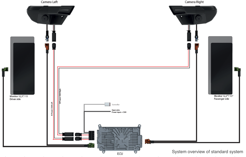 ESCS Electronic Service Connected Systems-Emergency Vehicles | ESCS